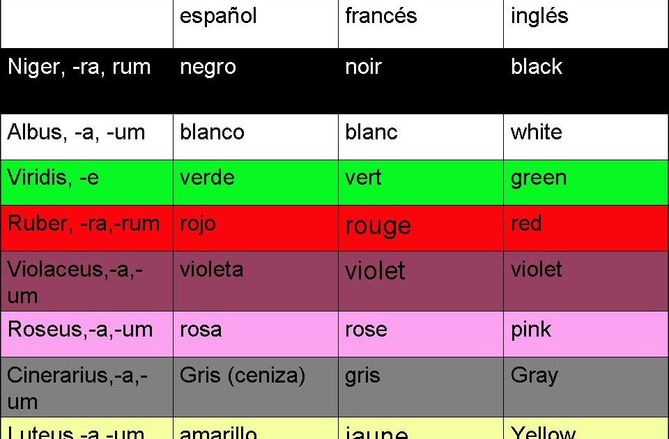 LOS COLORES EN GRIEGO Y LATÍN