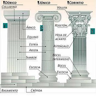 LATIN LEÓN FELIPE: ELEMENTOS DE LA ARQUITECTURA ROMANA