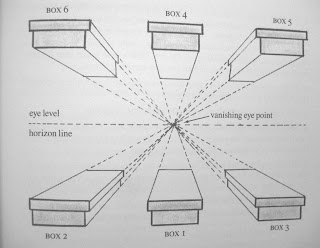Art Fundamentals: One-Point Perspective Basics