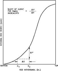 Nuke@Malaysia: Control Rods-(Monday summary)