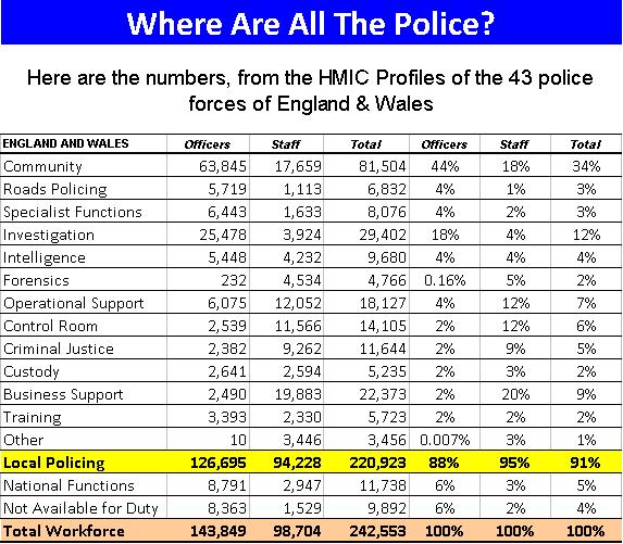 The Thin Blue Line: WHERE ARE ALL THE POLICE OFFICERS?