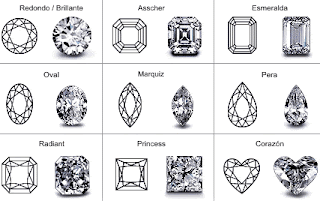 Las formas de los diamantes ~ Pruebas