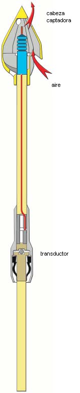 PARARRAYOS DE DISPOSITIVO DE CEBADO FRANKLIN FRANCE | SEGURIDAD CON LA ...