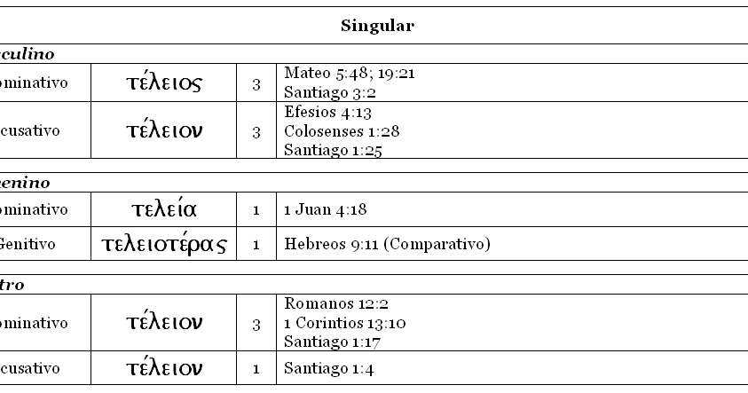 Diccionario Griego del Nuevo Testamento: teleios
