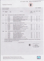 Portfolio Breakdown: Welcoming 2010