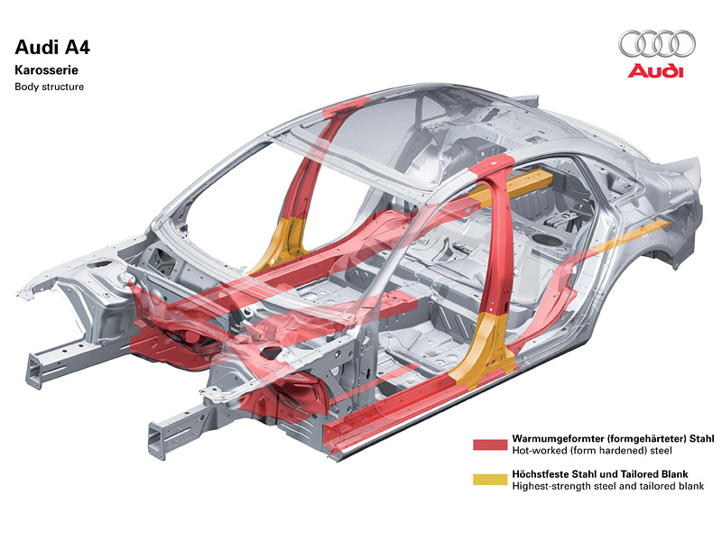 Audi A4,A3 body engine and reinforcements | Photoshop tuning- Virtual ...