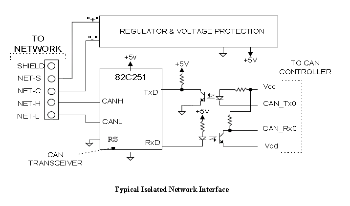 Exo Cruiser: CAN Networks