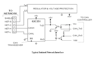 Exo Cruiser: CAN Networks