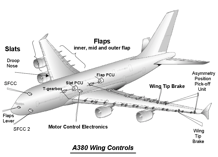 Exo Cruiser: Airbus A380 High Lift Devices