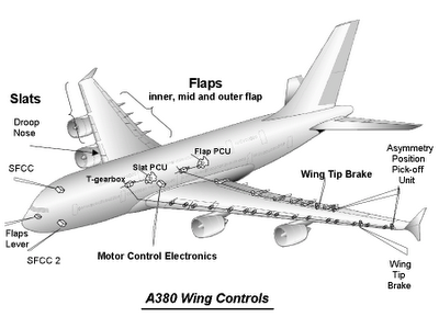 Exo Cruiser: Airbus A380 High Lift Devices