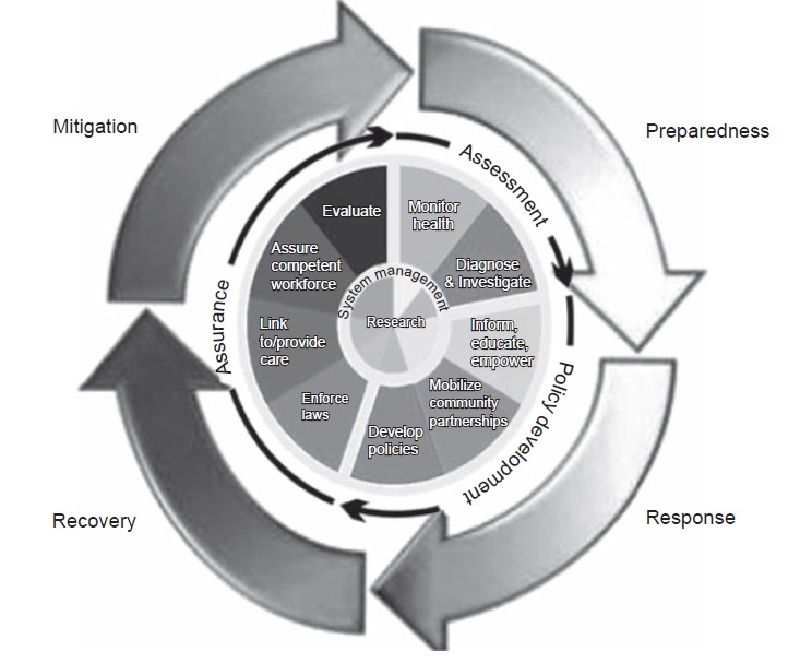 Medicine is Essence to Health: Day 7: It's All About Disaster
