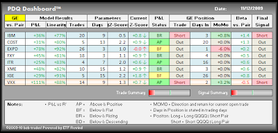 b z b t r a d e r: GE PDQ Dashboard