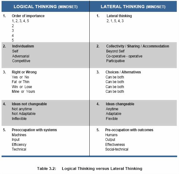 So you want a better life?: Book 3 Survival of the Fittest:Present ...