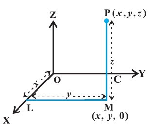 Coordinates of a Point in Space | Continuous Math Help