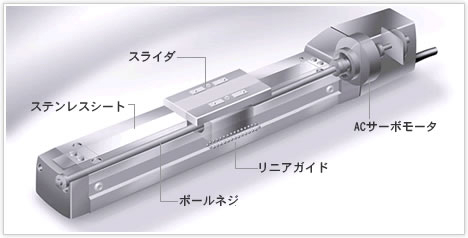 SUS MALAYSIA: ROBO CYLINDER-(IAI)