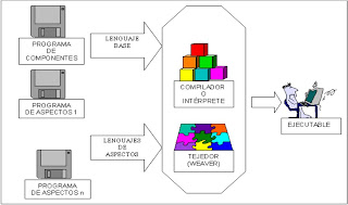 Seminario Informatica: Programación Orientada a Aspectos (POA)
