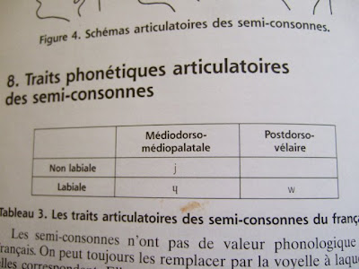 Blog de lecture: Traits articulatoires des semi-consonnes