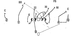 Smart Football: Pass Protection, the Super Bowl, Tom Brady, and the ...
