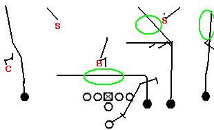 Smart Football: Run and Shoot Series Part 3 - The "Choice" Concept