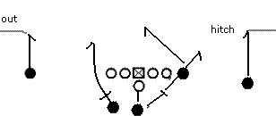 Smart Football: Bill Walsh's 49ers Notes on Dropback Passing