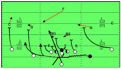Smart Football: Triple Shoot Part 2 - Run game and play-action