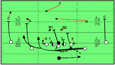Smart Football: Triple Shoot Part 2 - Run game and play-action