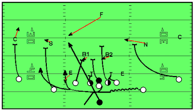 Smart Football: Triple Shoot Part 2 - Run game and play-action