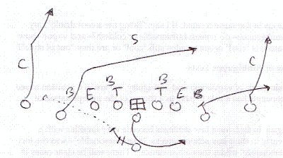 Smart Football: May 2009