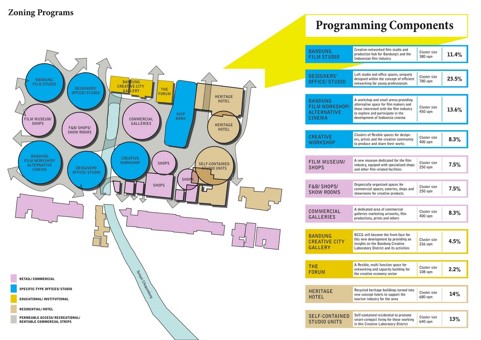 Hafiz Amirrol: Asia Afrika - Zoning and Programming