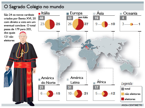 Santa Igreja: Colégio dos Cardeais