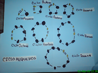 Ciclos: Ciclo-alquenos
