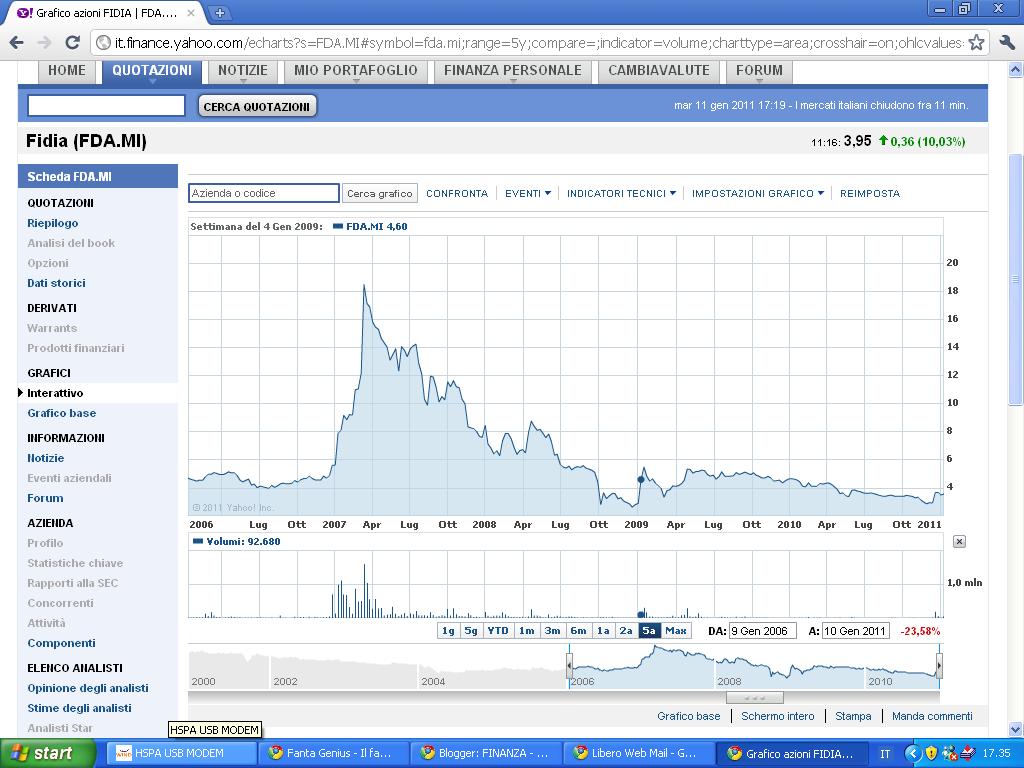FINANZA: FIDIA: ANALISI TECNICA E FONDAMENTALE