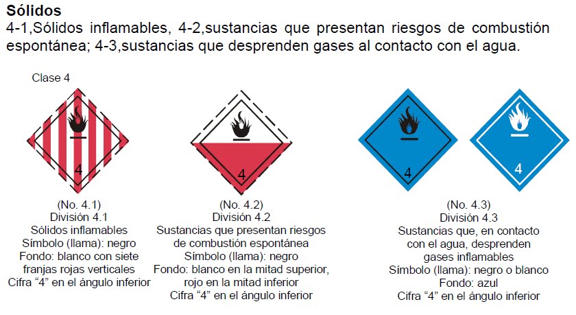 Deysi M. Guerrero Ochoa: resumen de guia de carga