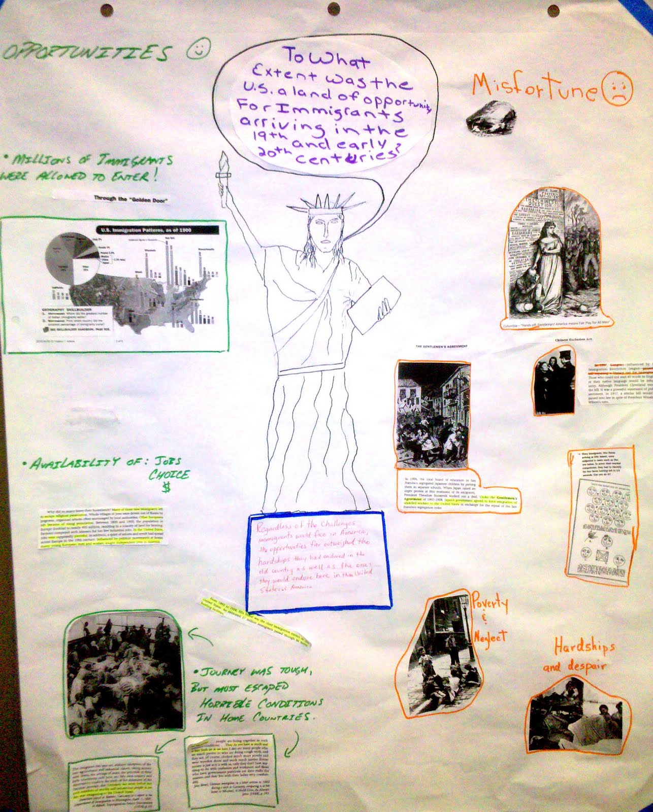 Teacher Wall: Modified DBQ Examples from 2010 Dallas I SI History I Strand