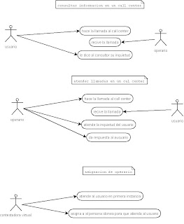 ADSI 2009: diagramas de casos de uso de un call center