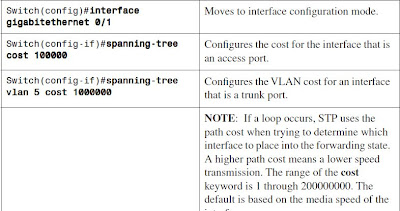 Cisco Commands Site: Spanning Tree Protocol (STP)