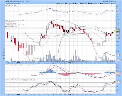 Sufiy.: Lithium Plays: PineTree Capital: Lomiko investor Inwentash buys ...