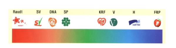 Petters samfunnsfag side!