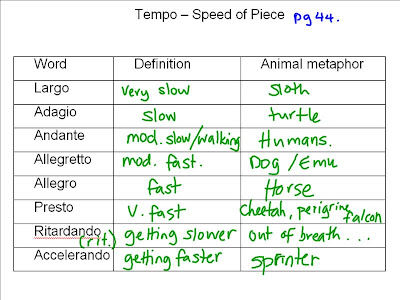Music 9: Italian Tempo Terms