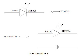 Engineering Projects: Basics of IR transmitter and receiver