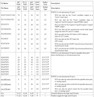 Engineering Projects: MICROCONTROLLER PIC 16F877, Features, PIN diagram ...