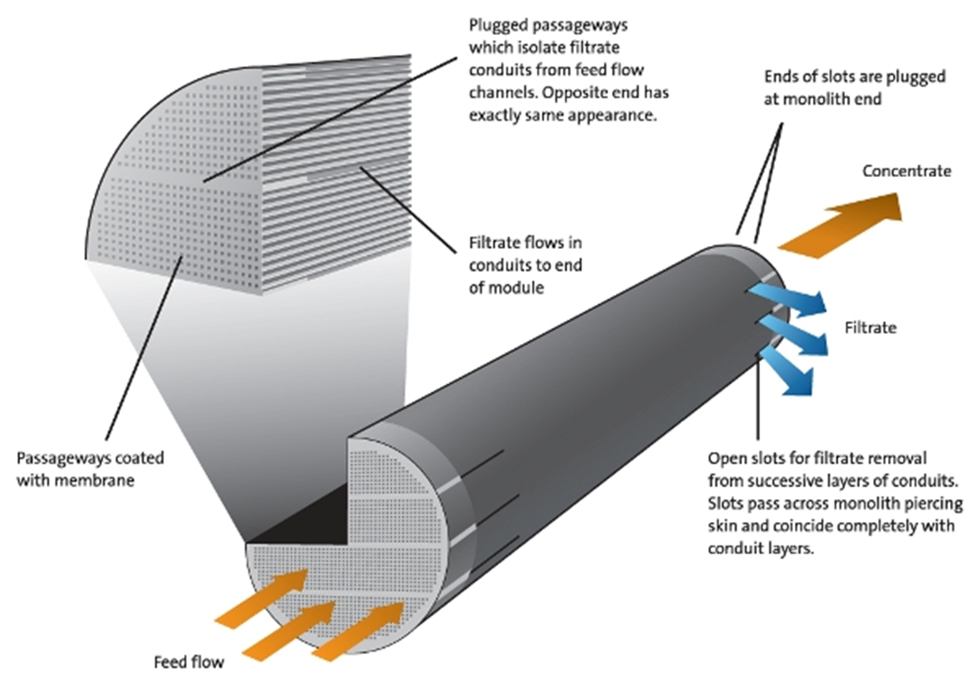 Michael's Water Cooler: Ceramic Membranes: Mainstream or niche low ...