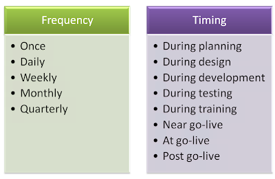 Innovative Process Change: Elements of a Communication Plan