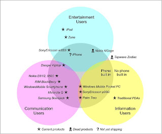 KRANTi -- The Revolution: “POTENTIAL MARKET SEGMENT AND MARKETING ...