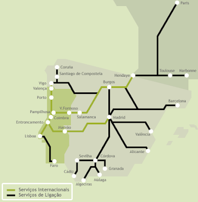 InterRail Portugal