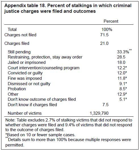 CourtWatcher: How many more stalking victims must die?