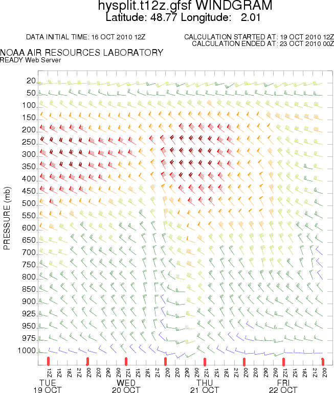 ALERTE-RADIOSONDES: JET STREAM ou COURANT JET du 19 octobre, il arrive ...