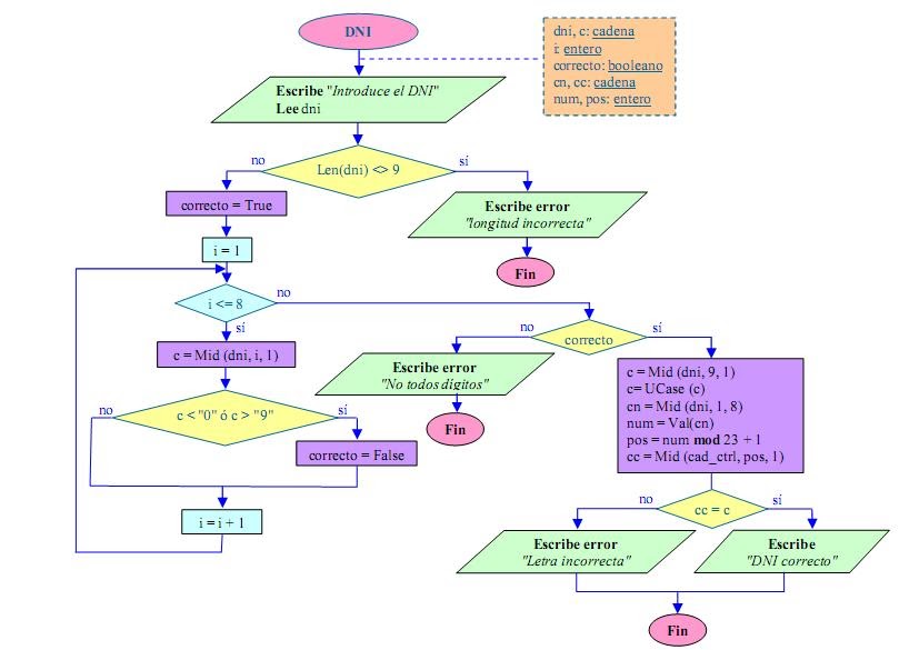 Abierto aburrido conciencia algoritmo para calcular la letra del dni ...