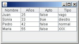 Código Java: Uso de tablas JTable. Crear, añadir y modificar.
