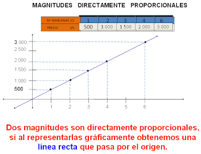 razon y proporcion: proporcionalidad directa e inversa